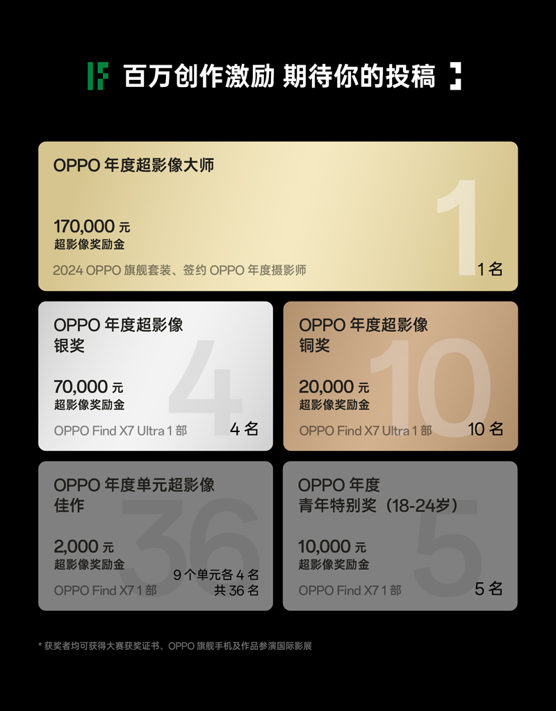 OPPO 2024超影像大赛投稿倒计时：捕捉世界色彩，激发无限想象 | OPPO 官方网站
