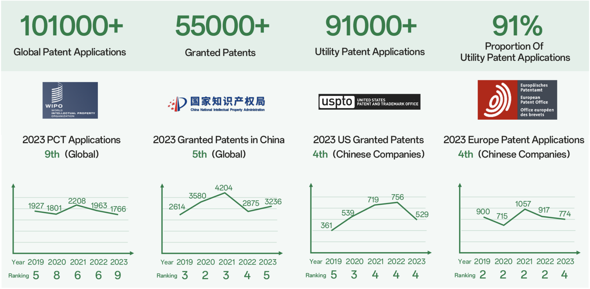 OPPO releases its first Innovation and Intellectual Property White ...