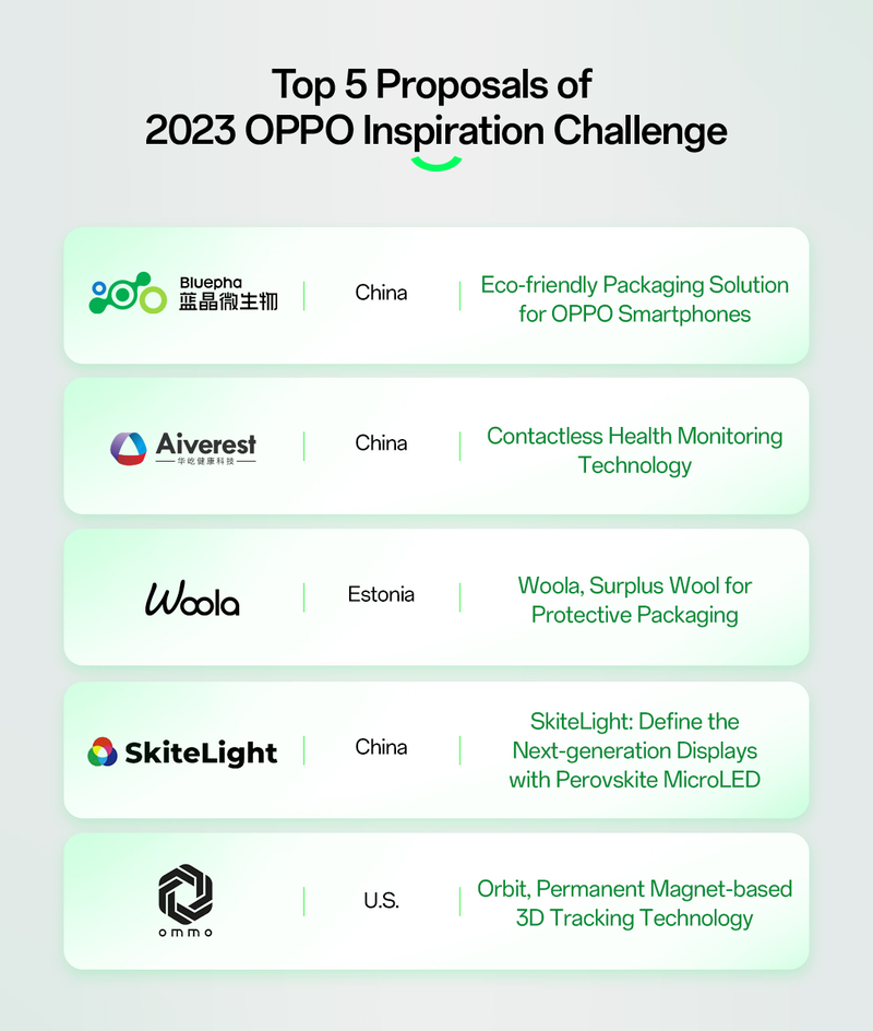 Virtuous Innovation Goes on Full Display at the 2023 OPPO Inspiration Challenge Global Final ...