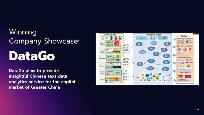 OPPOHack 2021: 6 winning tech startups announced | OPPO Global