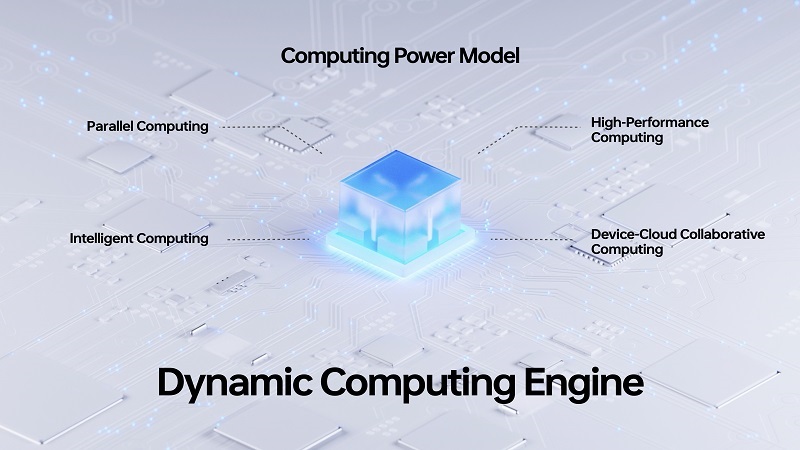 Guaranteeing long-term smoothness with the tech-innovative Dynamic Computing Engine in OPPO ...