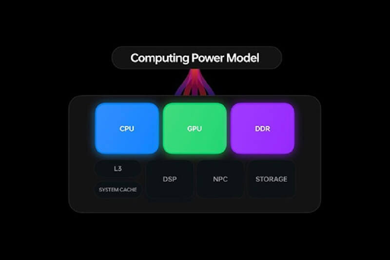 ColorOS 13 Hadirkan Teknologi Dynamic Computing Engine | OPPO Indonesia