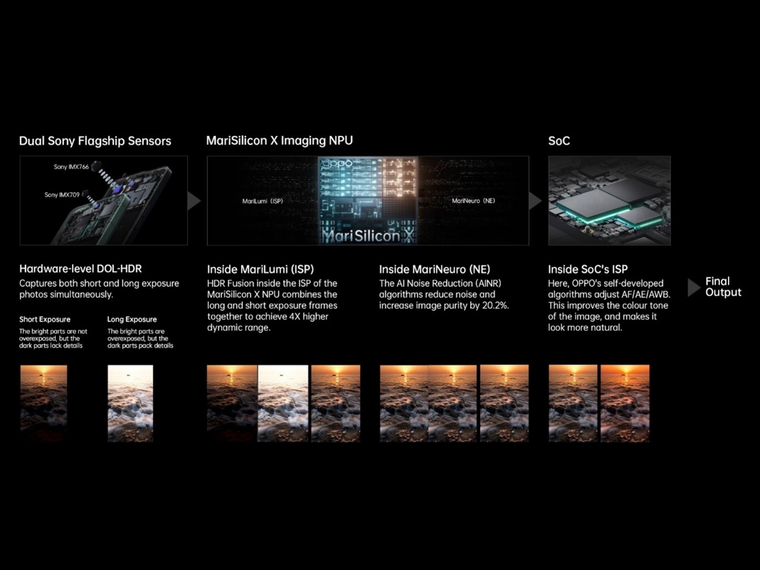 OPPO Newsroom, Latest in Media | OPPO India