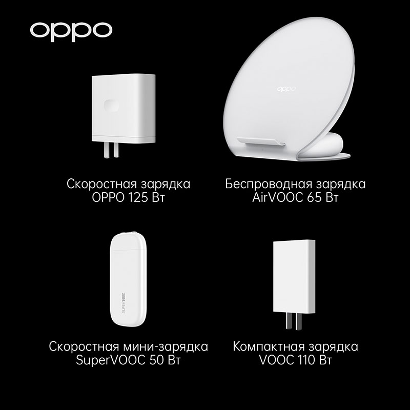 OPPO жоғары жылдамдықты 125 Вт қуаттандырғышын ұсынды. | OPPO Kazakhstan