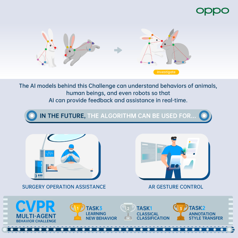 OPPO takes home a remarkable 12 awards at CVPR 2021 | OPPO Singapore